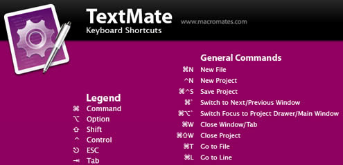 TextMate Shortcuts