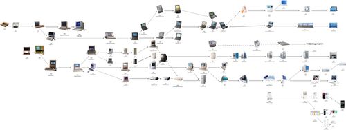La evolución los productos Apple en el tiempo