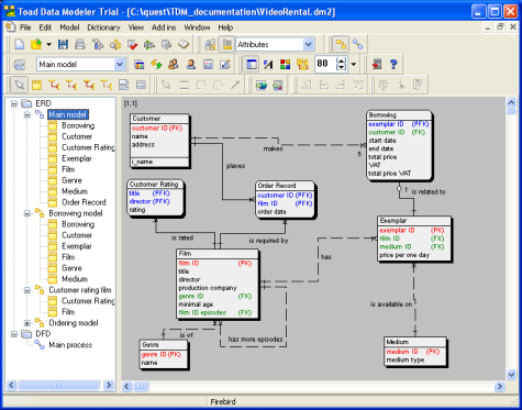 Toad Data Modeler, herramienta de creación de E-R