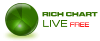 Rich Chart Live, gráficos online