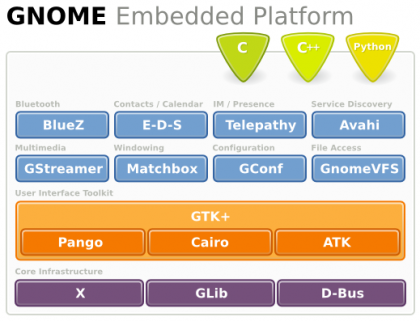 Linux en el móvil, cada vez más cerca