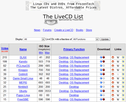 The LiveCD list, encuentra tu distribución