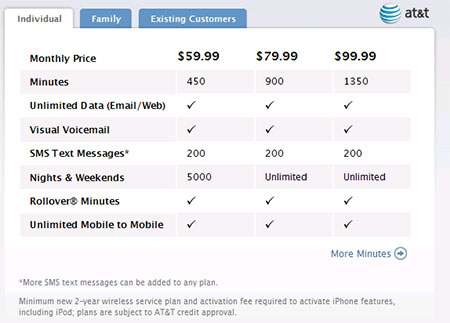 Ya es oficial: Planes de precios para el iPhone