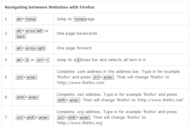 ShortcutWorld - Explota al máximo los atajos de teclado