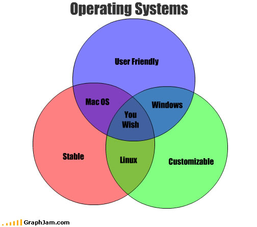 ¿Existe el sistema operativo perfecto?